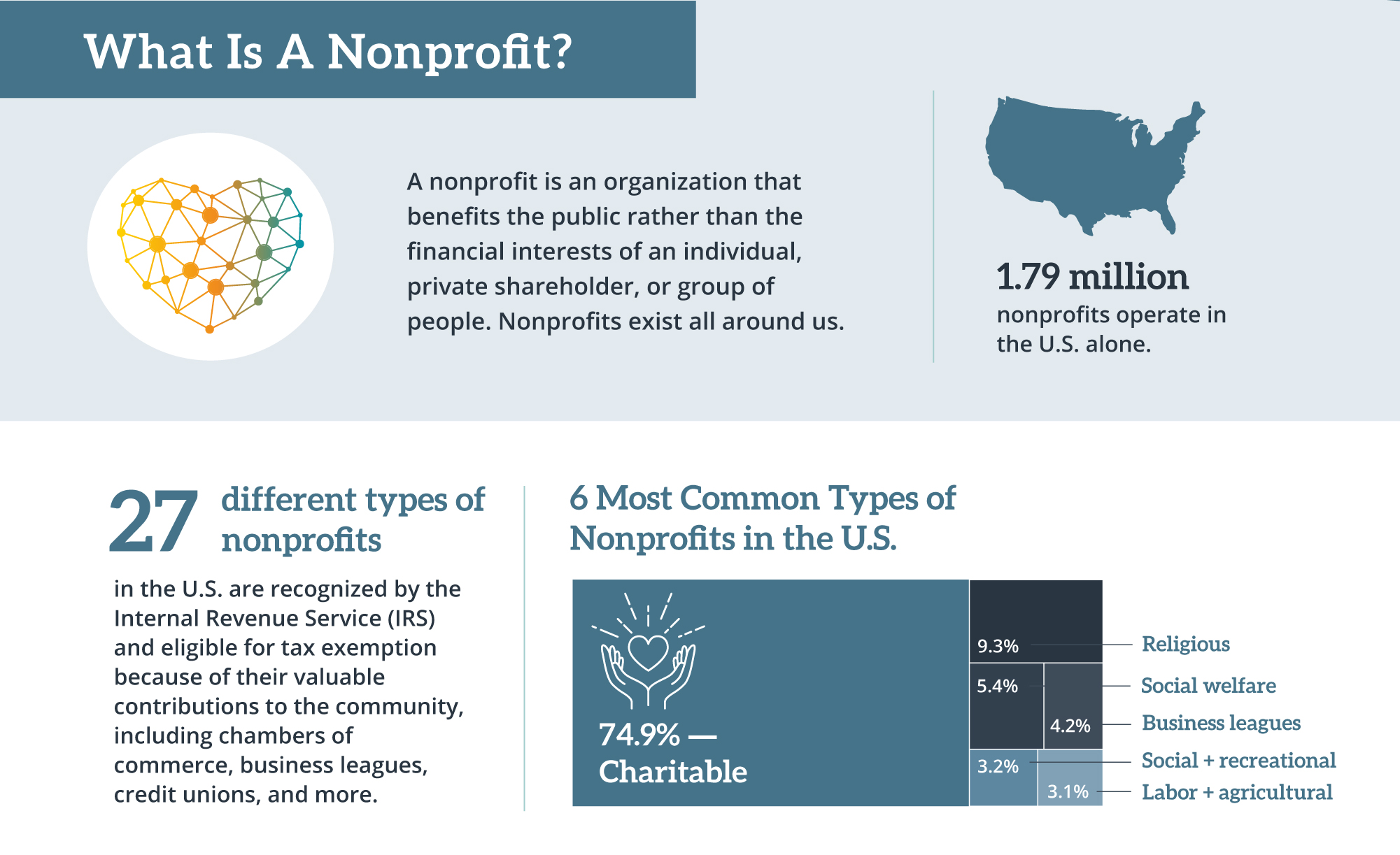 INFOGRAPHIC What Is A Nonprofit 