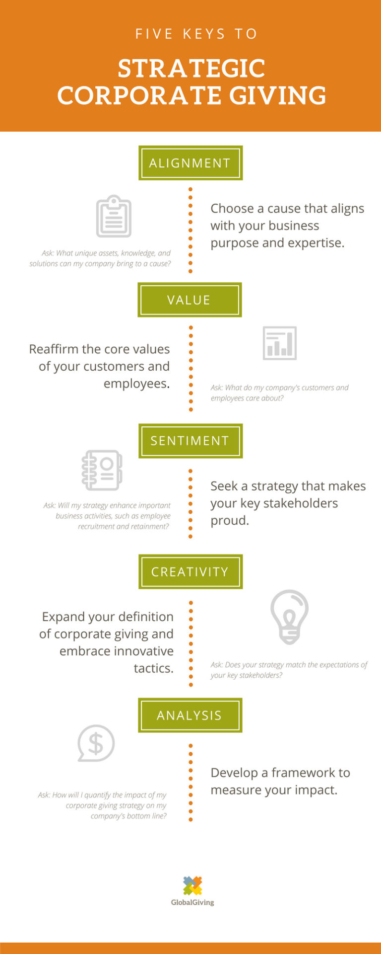 INFOGRAPHIC: The Keys To Strategic Corporate Giving