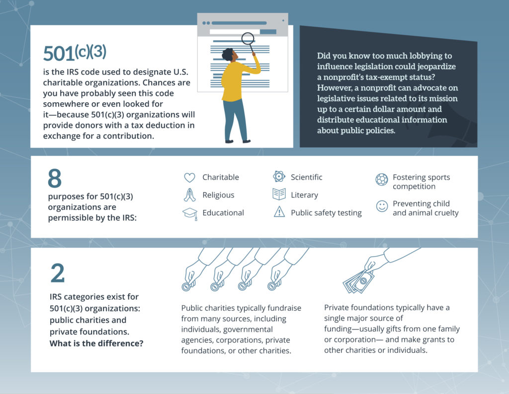 INFOGRAPHIC: What is a Nonprofit?
