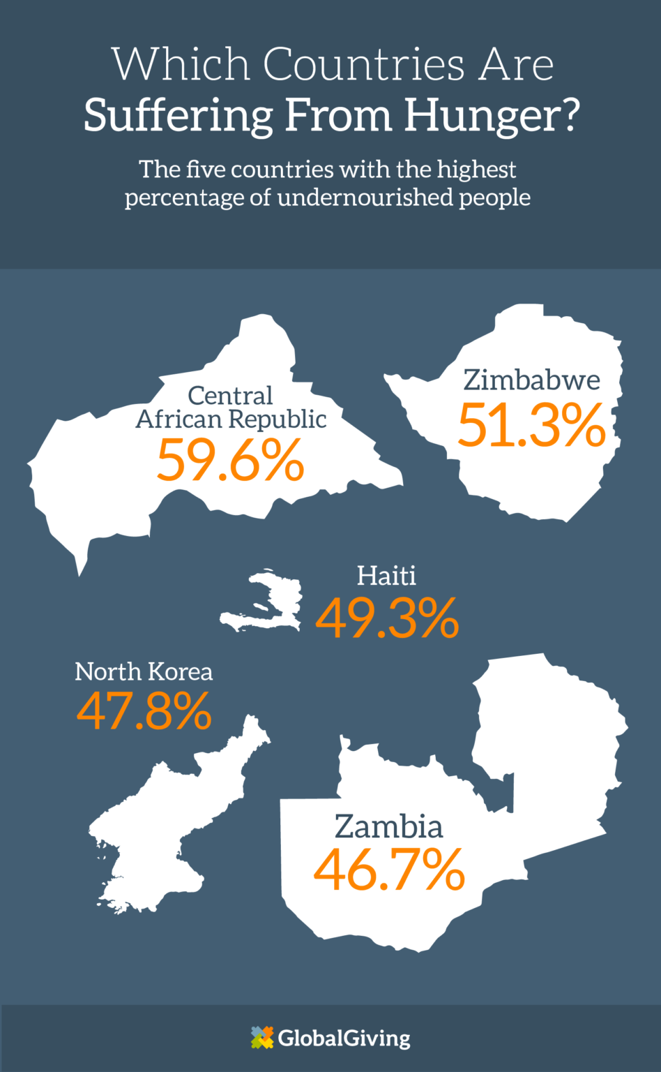 How Much Would It Cost To End World Hunger? Get The Facts.