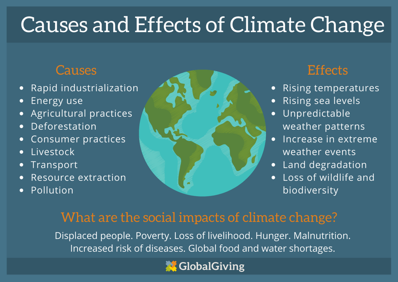 How Much Would It Cost To End Climate Change Get The Facts How Much Would It Cost To End Climate Change Get The Facts