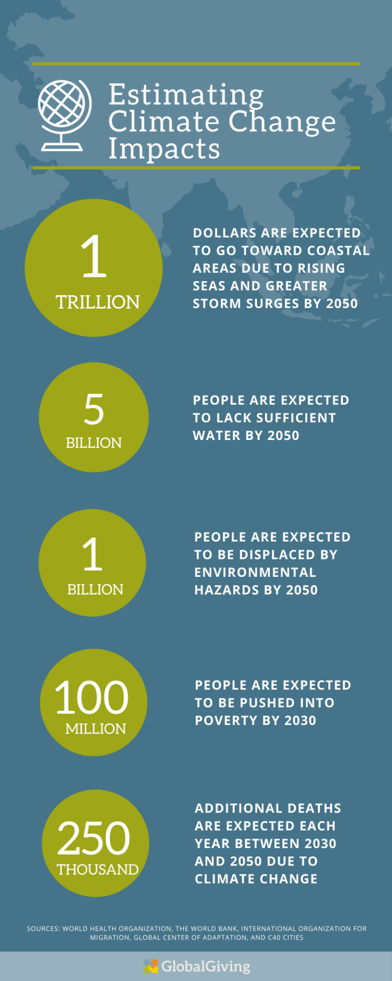 How Much Would It Cost To End Climate Change? Get The Facts.