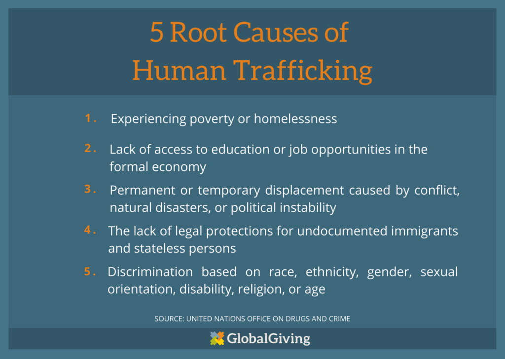How To Solve The Root Causes Of Human Trafficking