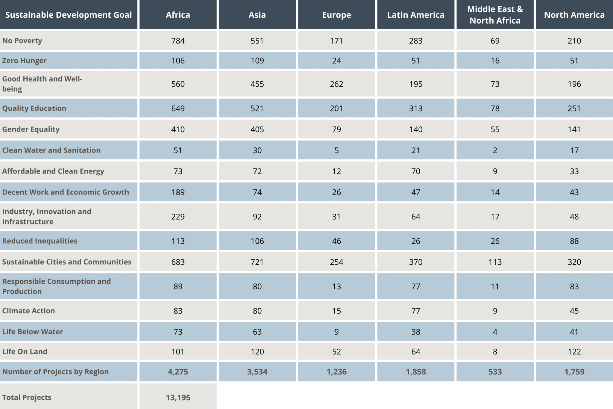 7 Years Into The SDGs, Progress Is Happening In Communities