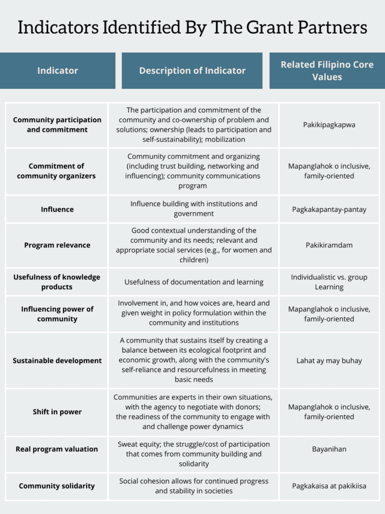 Equitable Funding Partnerships In The Philippines | GlobalGiving