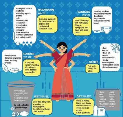 Creating waste segregation awareness in Bangalore - GlobalGiving