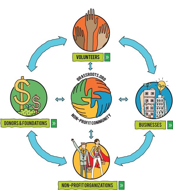 Empower Charities to Succeed Through Technology! - GlobalGiving