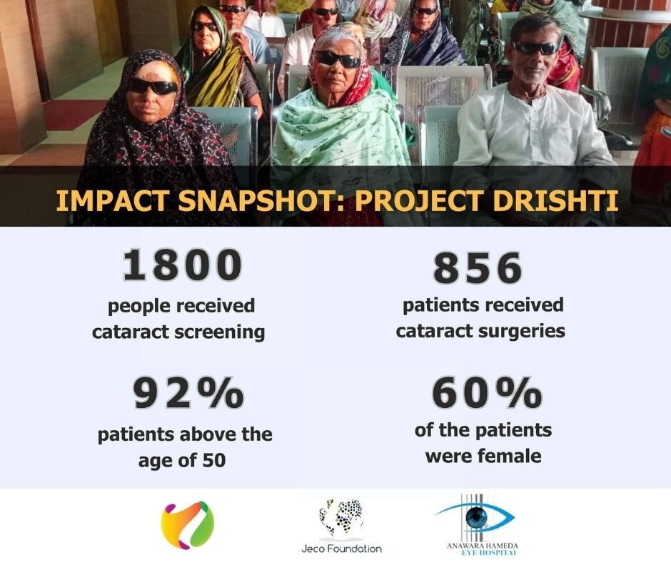 Reports on Join the Journey Towards Life Without Poverty - GlobalGiving