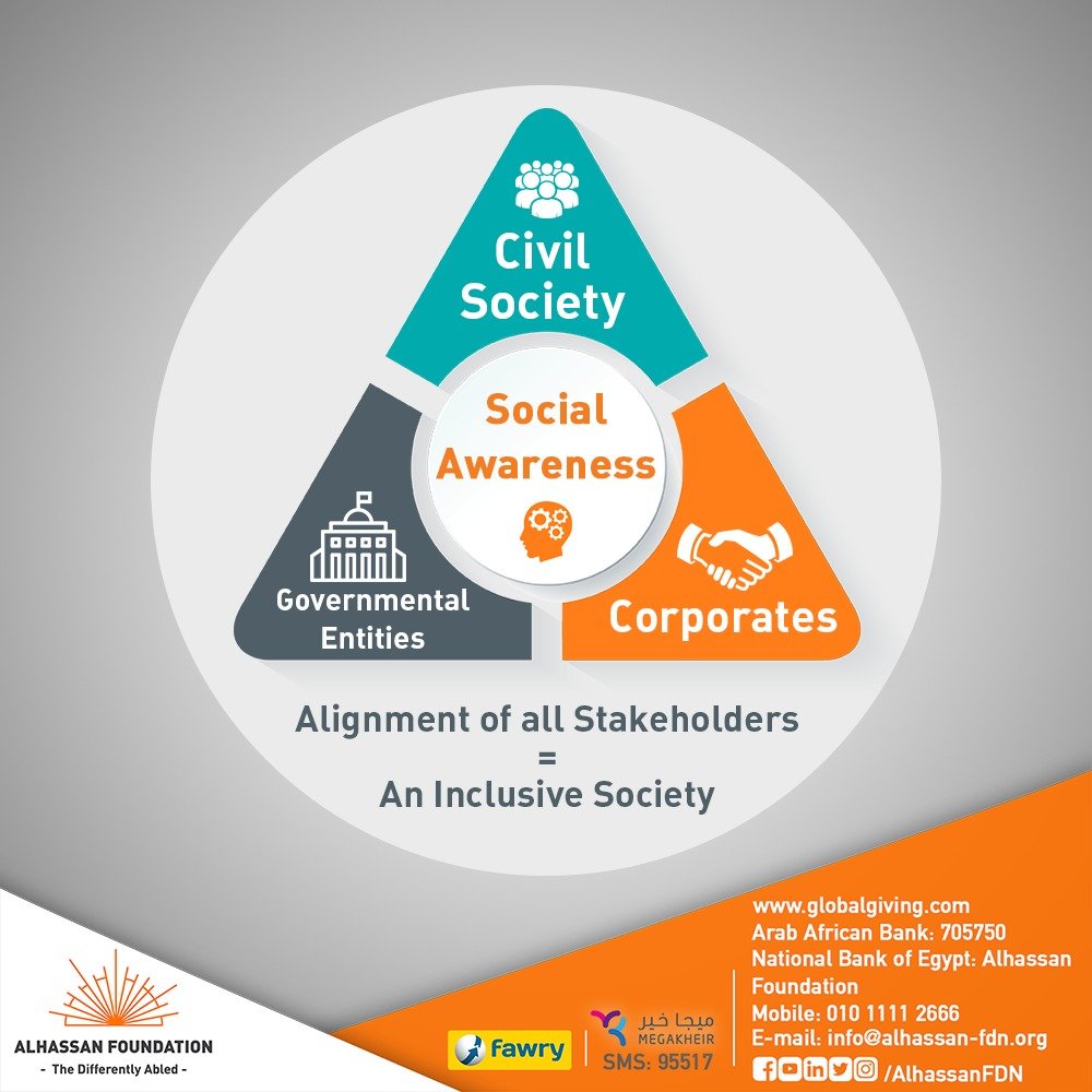 Reports on Accessibility for All! - GlobalGiving