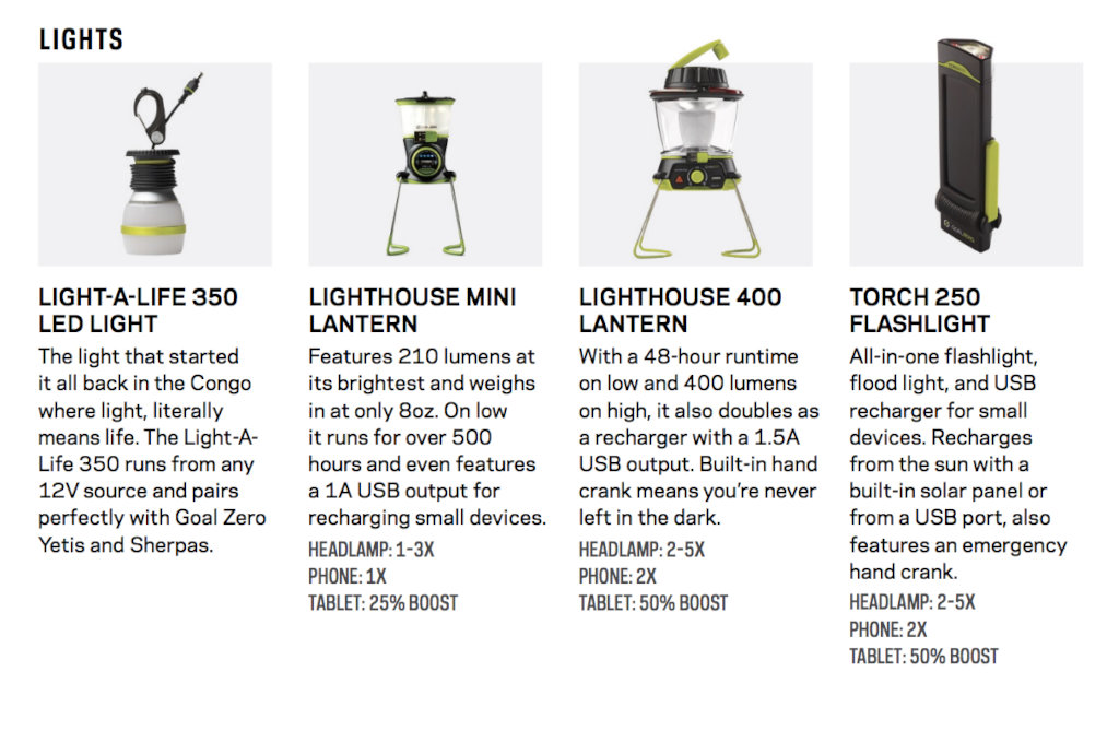 Power Up Puerto Rico: Solar Energy for Rural Areas - GlobalGiving