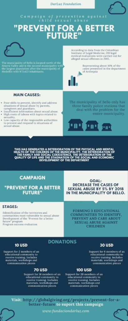 Prevent for a Better Future - GlobalGiving