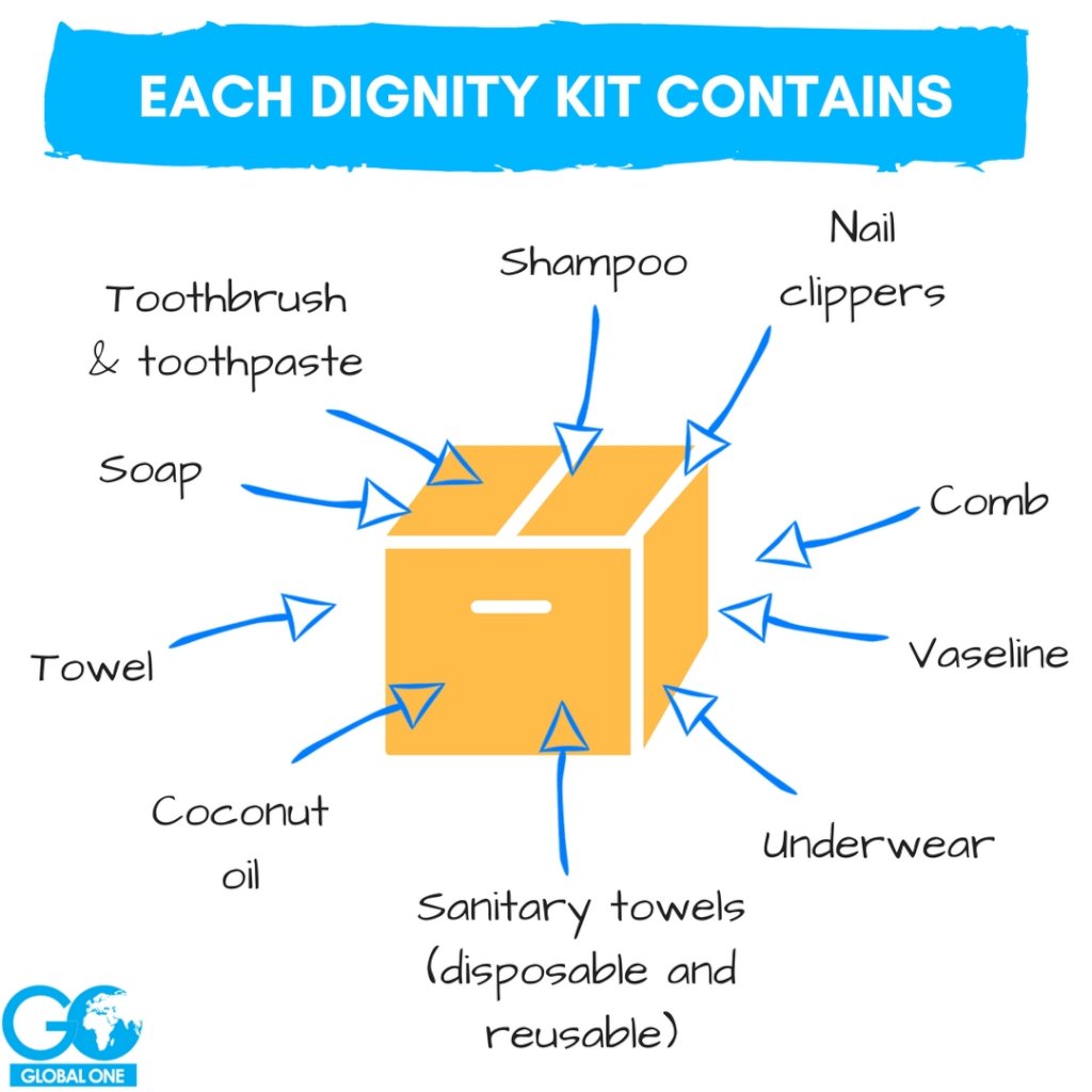Dignity Kits for Rohingya Refugee Women - GlobalGiving