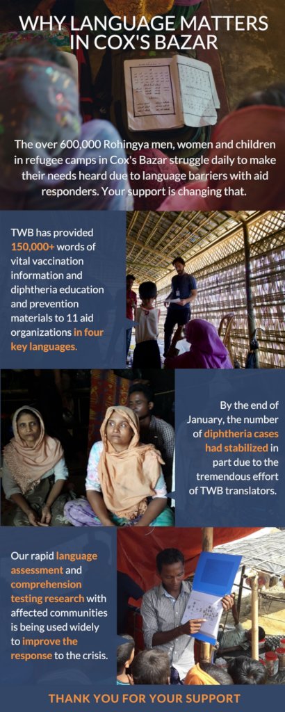 Information in the right language for the Rohingya - GlobalGiving