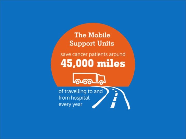 'Closer to Home' Cancer Care Mobile Support Units - GlobalGiving