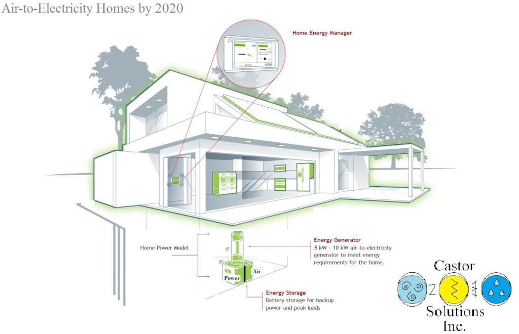 Onsite Electricity and Water Access Microgrid - GlobalGiving