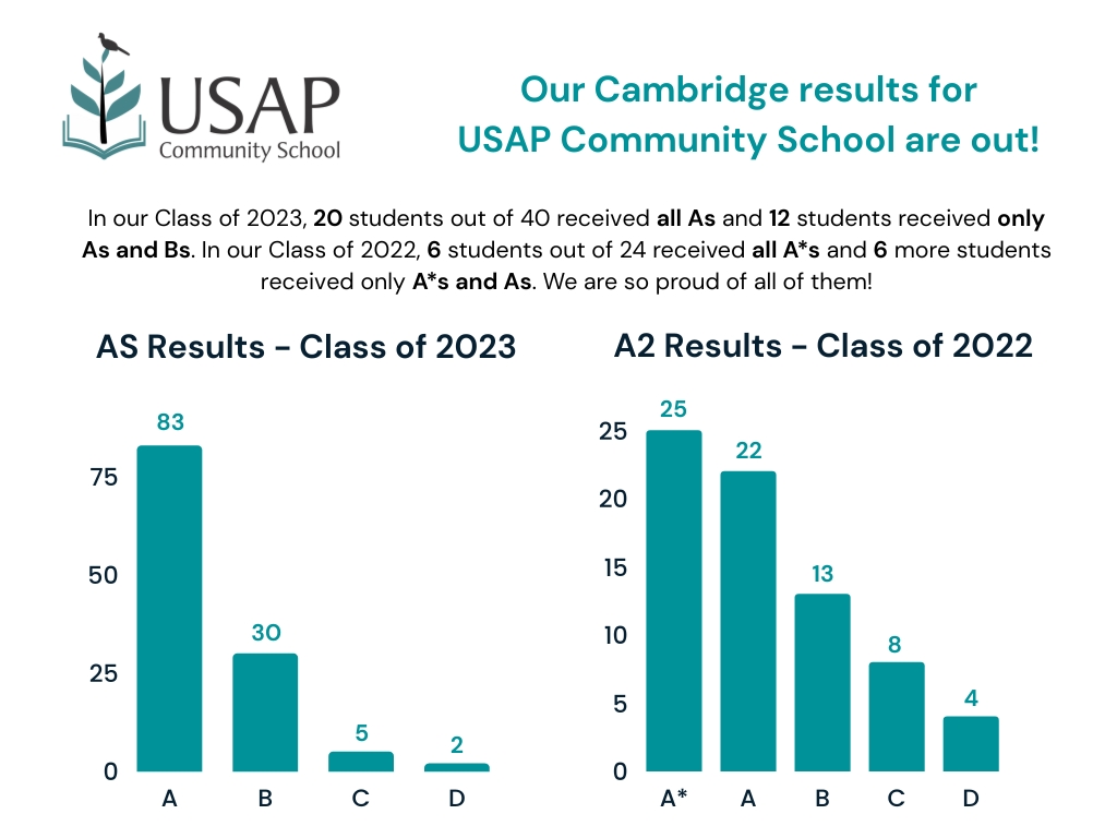 Photos from Build the USAP Community School in Zimbabwe - GlobalGiving