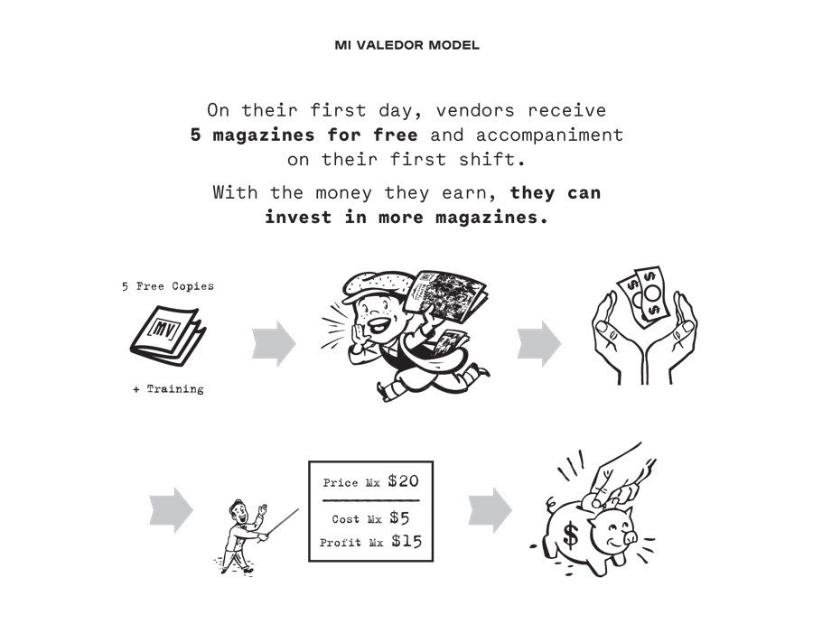 Change the lives of homeless people in Mexico City - GlobalGiving