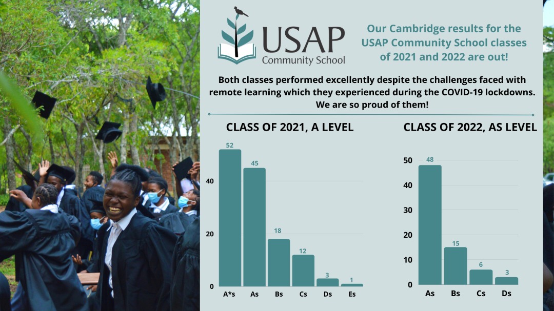 Photos from Support the USAP Community School in Zimbabwe! - GlobalGiving