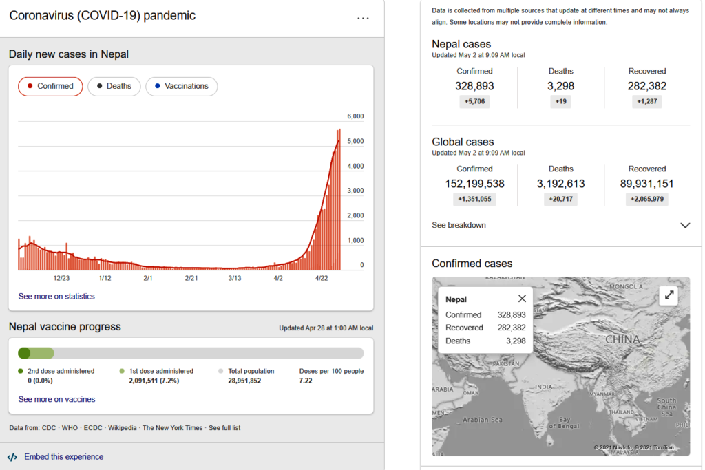 Nepal Corona Project - GlobalGiving