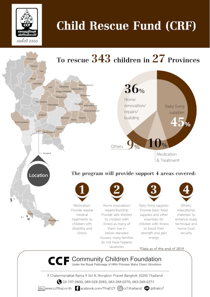 Child Rescue Fund - GlobalGiving