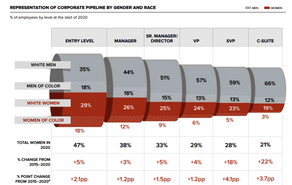 End Workplace Discrimination with AI - GlobalGiving