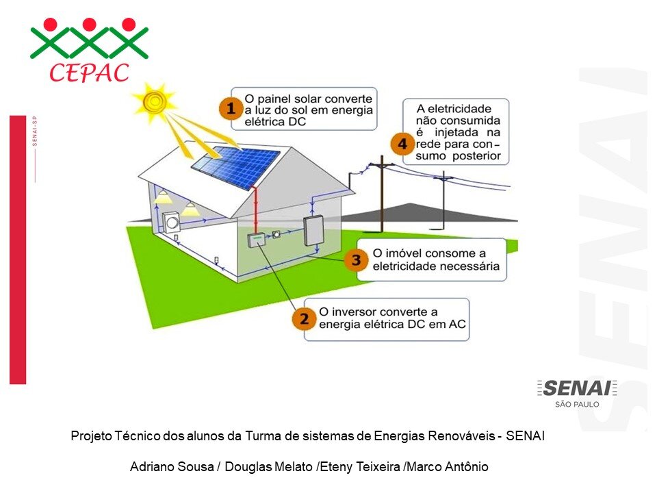Cepac Brazil Solar Panel - GlobalGiving