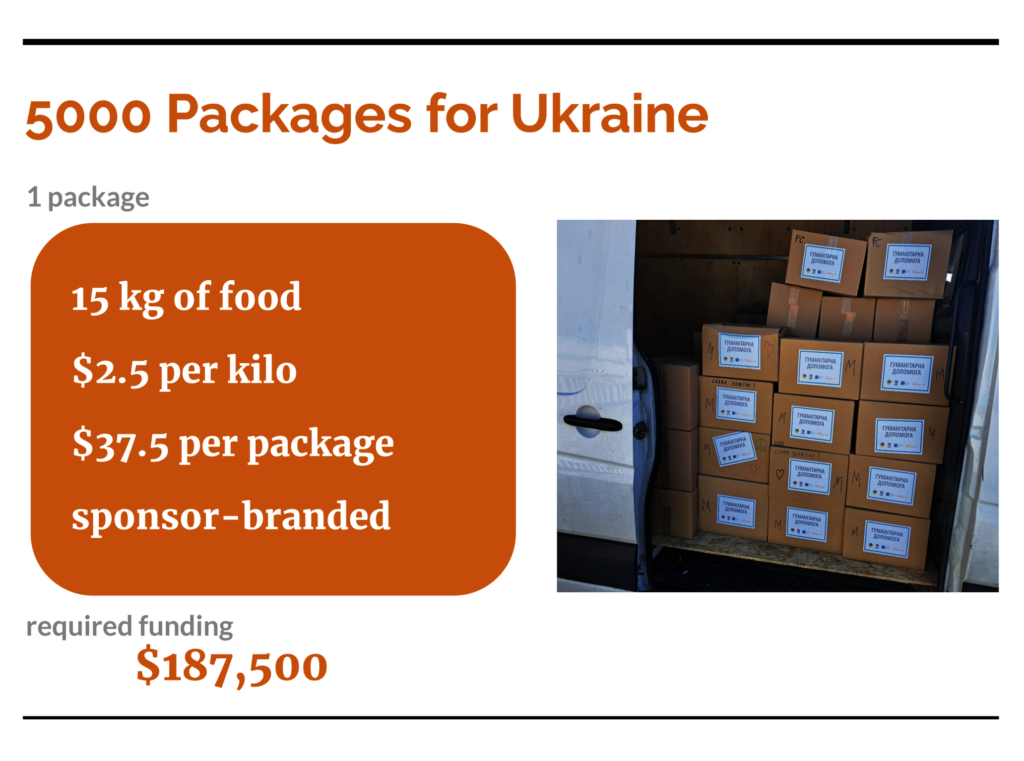 5000 Packages for Ukraine - GlobalGiving