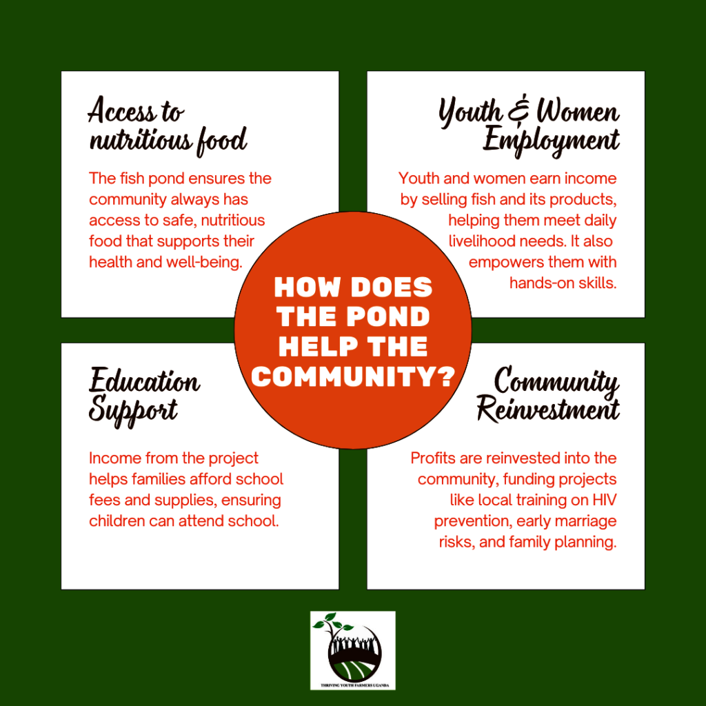 Feed a community! Help raise 600 fish sustainably - GlobalGiving