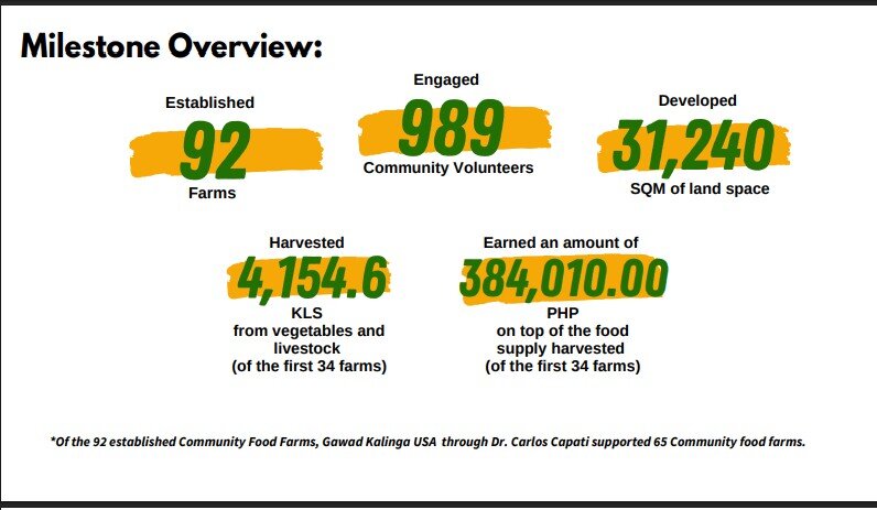 Donate to Grow Food, Feed Hope: Support PH Community Farms - GlobalGiving