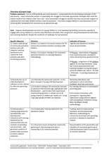 Reports on Building a Preschool in Rural Swaziland - GlobalGiving