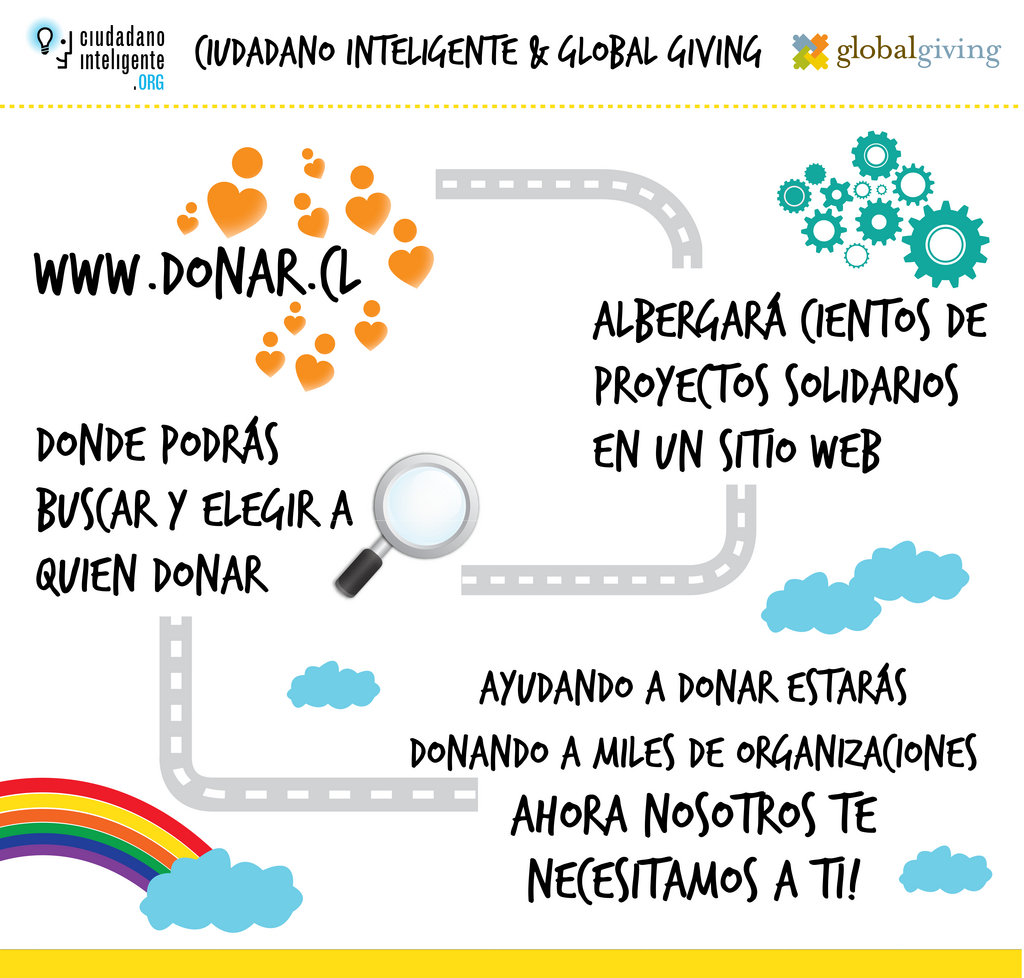 Donate to Donar: Help 200 Organizations in Chile - GlobalGiving