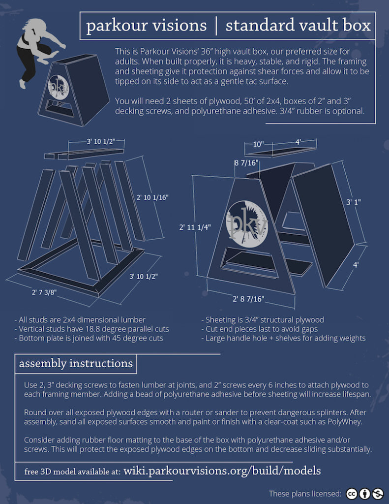 Reports on Build a parkour gym - teach to overcome obstacles - GlobalGiving