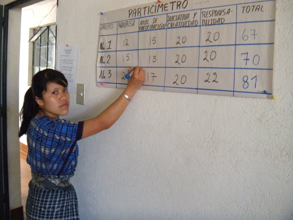 Provide work experience for 10 Indigenous women - GlobalGiving